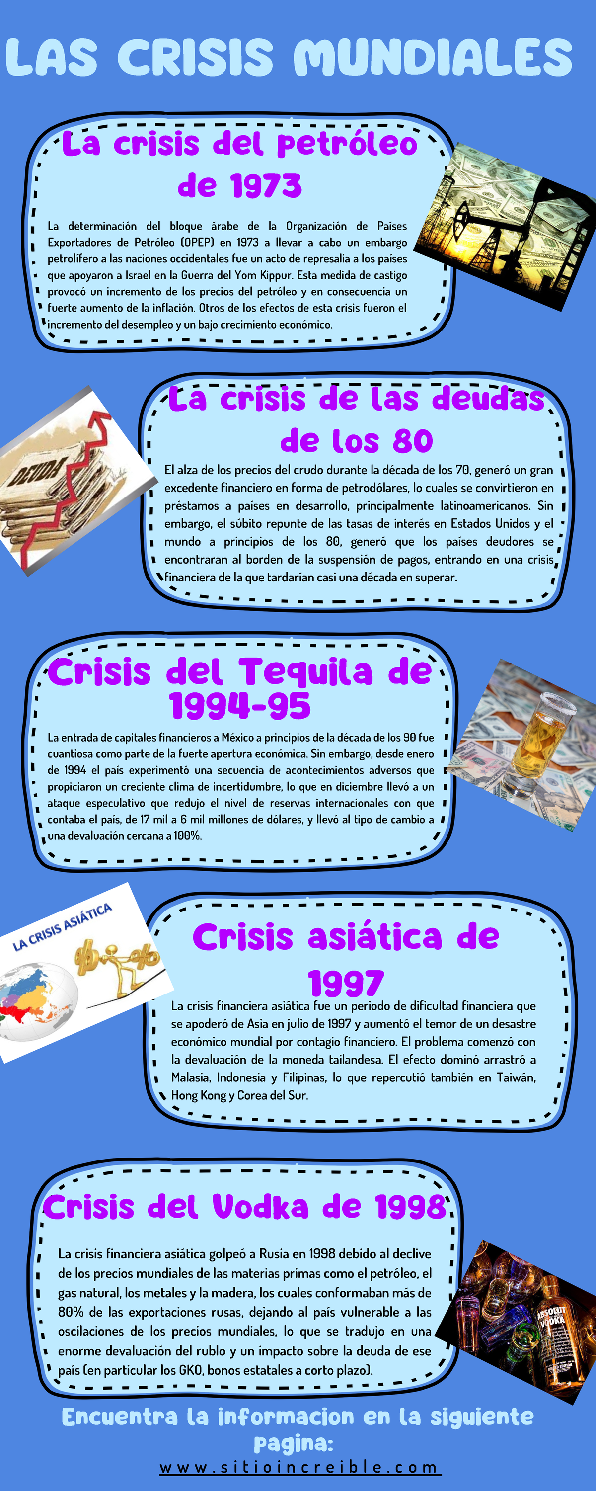 La crisis mundial - clmvclmeflcvm - LAS CRISIS MUNDIALES La crisis del ...