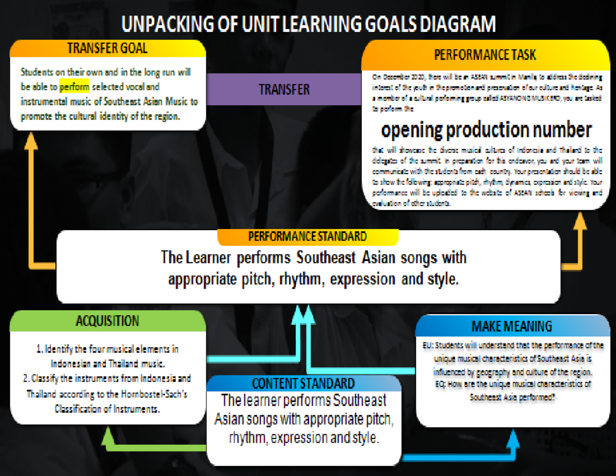 S1 Music-AMT Diagram-HO - management science - Studocu