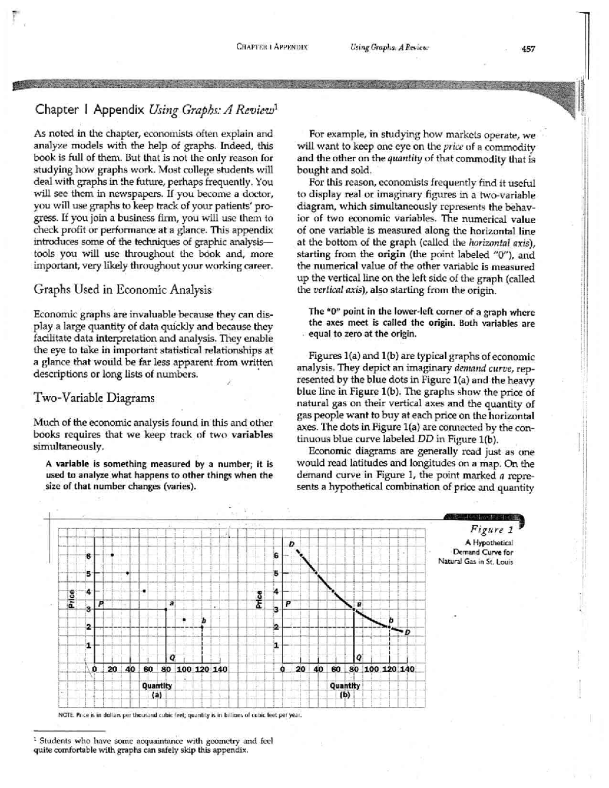 Apendix - Slopes of graphs - Microeconomics - Studocu