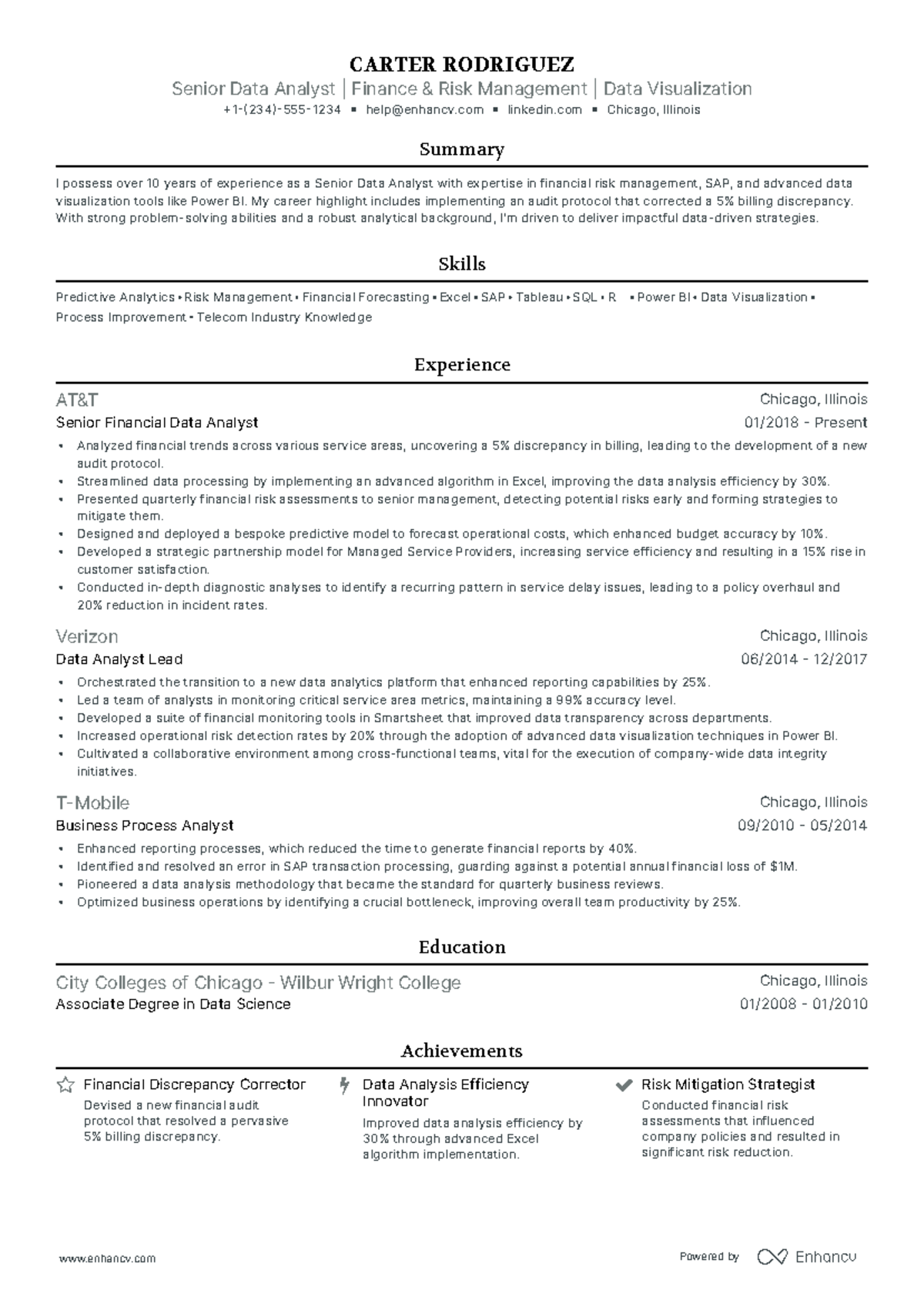 Carter Rodriguez Resume - CARTER RODRIGUEZ Senior Data Analyst ...