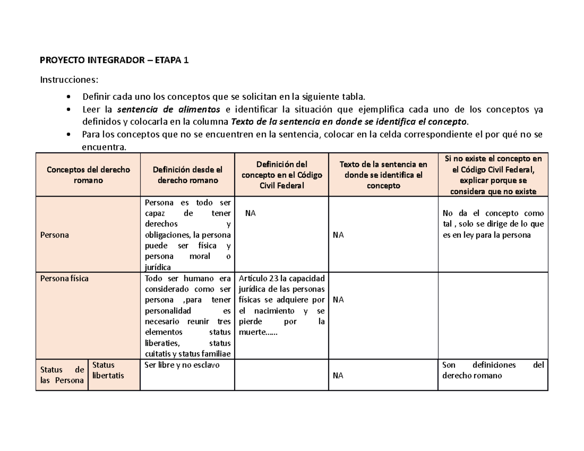 Proyecto Integrador Etapa 1 - PROYECTO INTEGRADOR – ETAPA 1 Instrucciones: Definir cada uno los ...