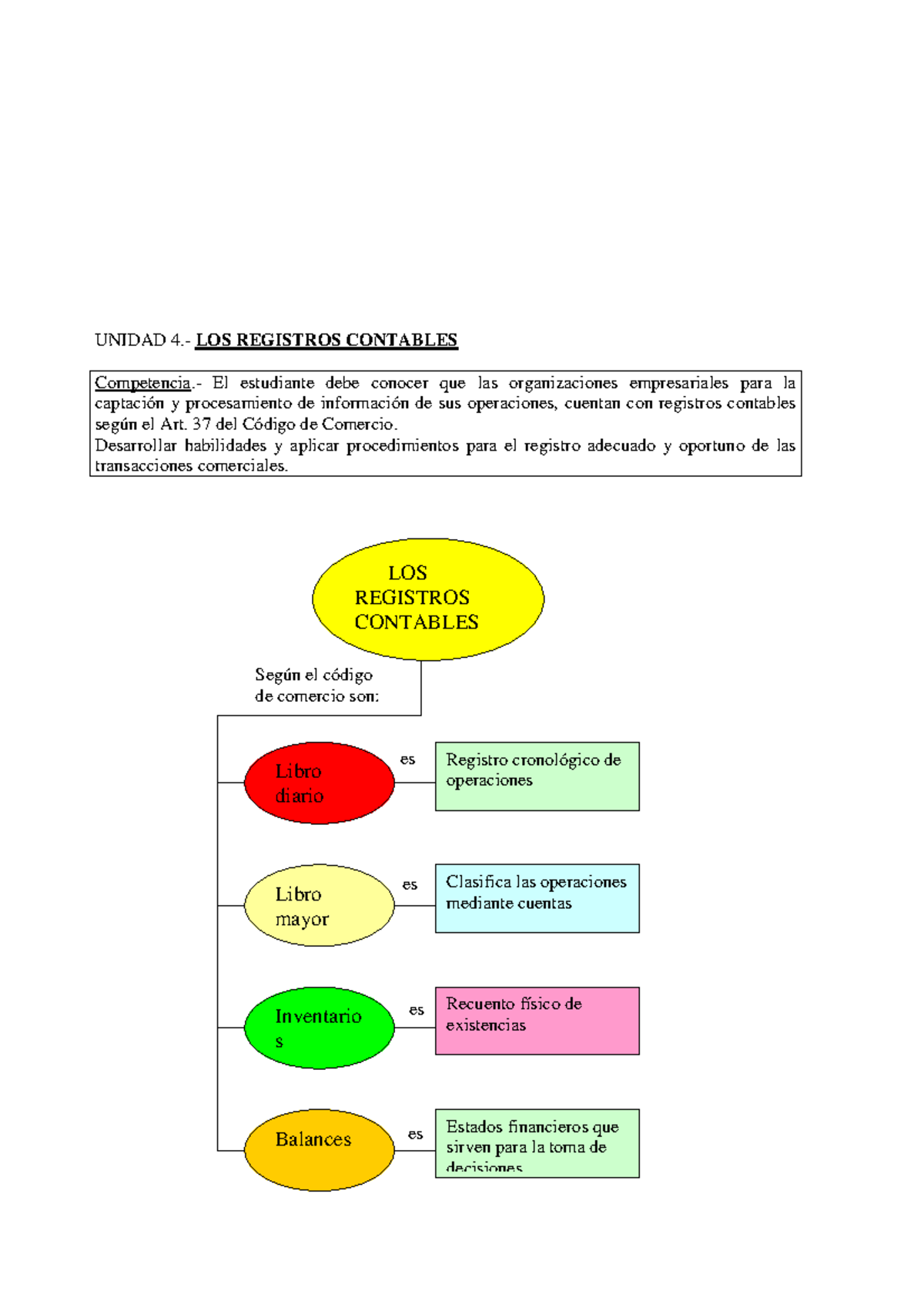 Unidad 4 LOS Registros Contables - UNIDAD 4.- LOS REGISTROS CONTABLES ...