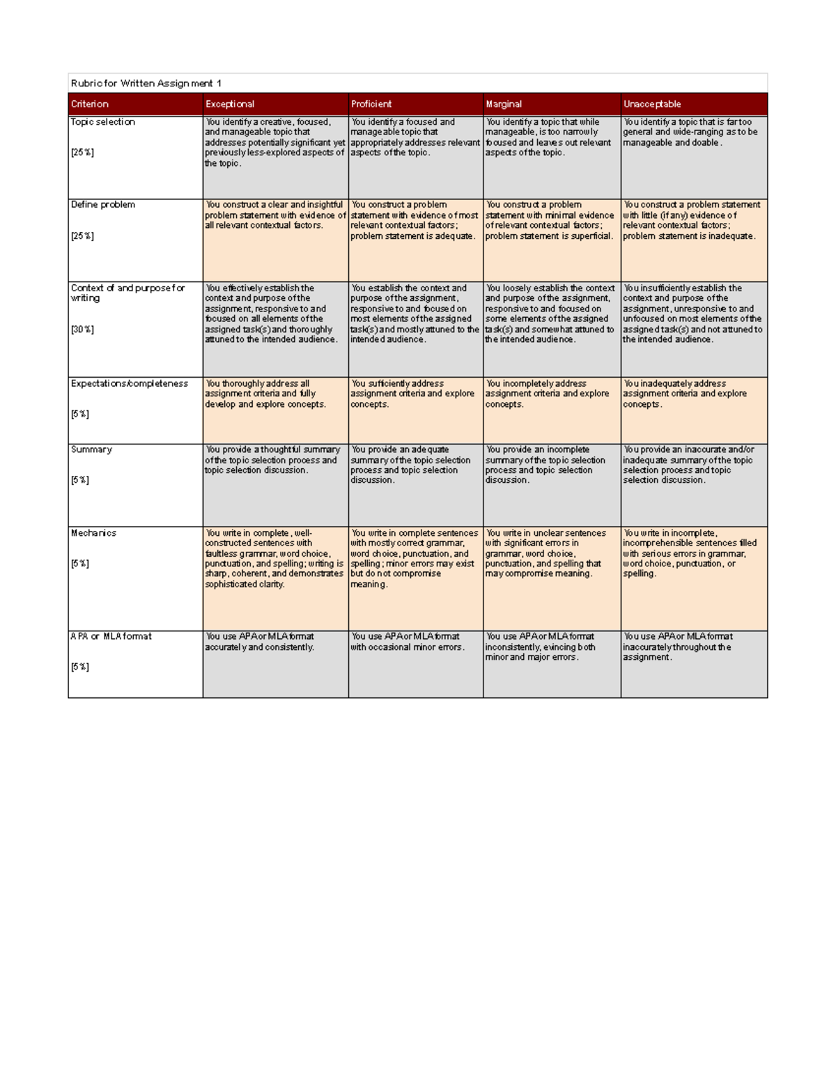 Written Assignment 1 Rubric - Rubric for Written Assignment 1 Criterion ...