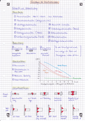02 Schweiß Klebeverbindungen GKL 2023 - Schweiß- und Klebeverbindungen Grundlagen der - Studocu