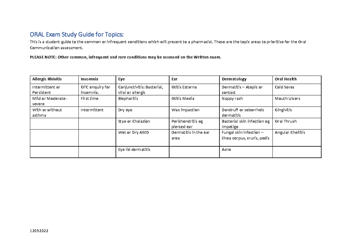 PHAR2822 Oral Topic scope 2022 - 12092022 ORAL Exam Study Guide for ...