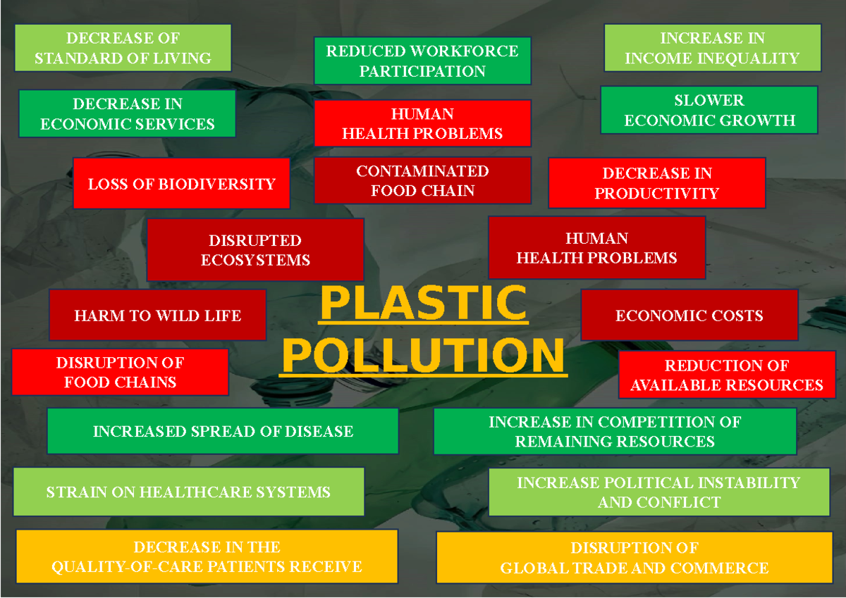 Future Wheel that show the consequences of each consequence that may ...