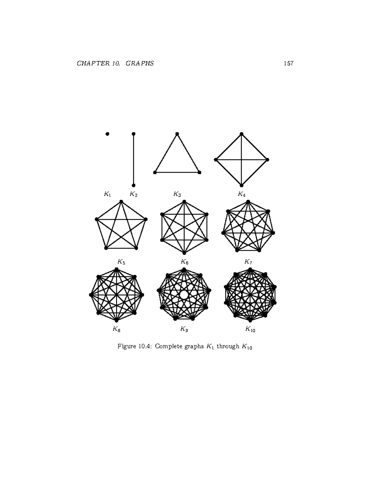 Complete graphs K1 through K10 - C 3 C 4 C 5 C 6 C 7 C 8 C 9 C 10 C 11 ...
