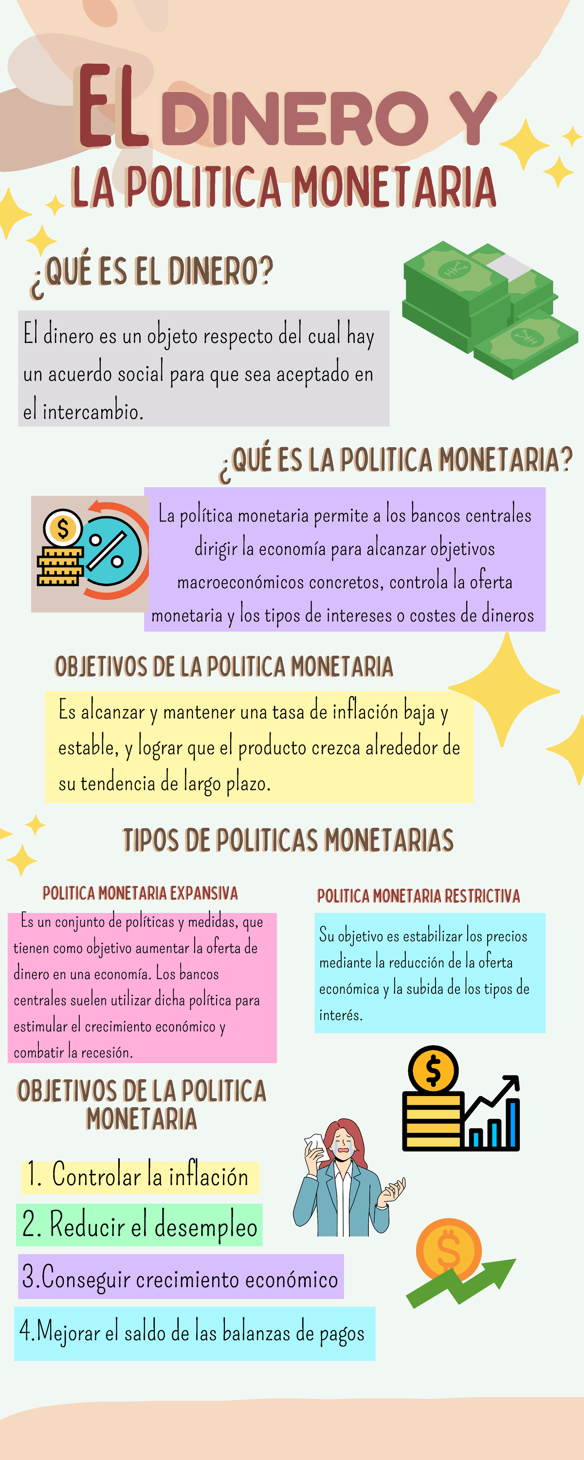 Infografia EL Dinero Y LA Politica M - La política monetaria permite a ...