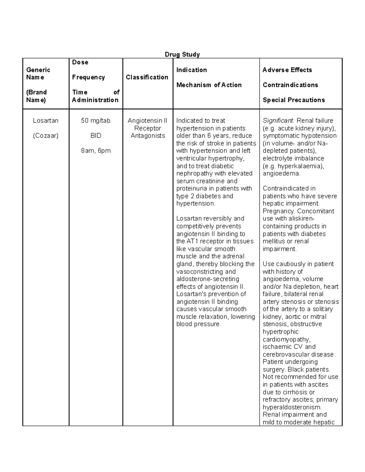 Drug Study - Hypertensive Patient - Drug Study Generic Name (Brand Name ...