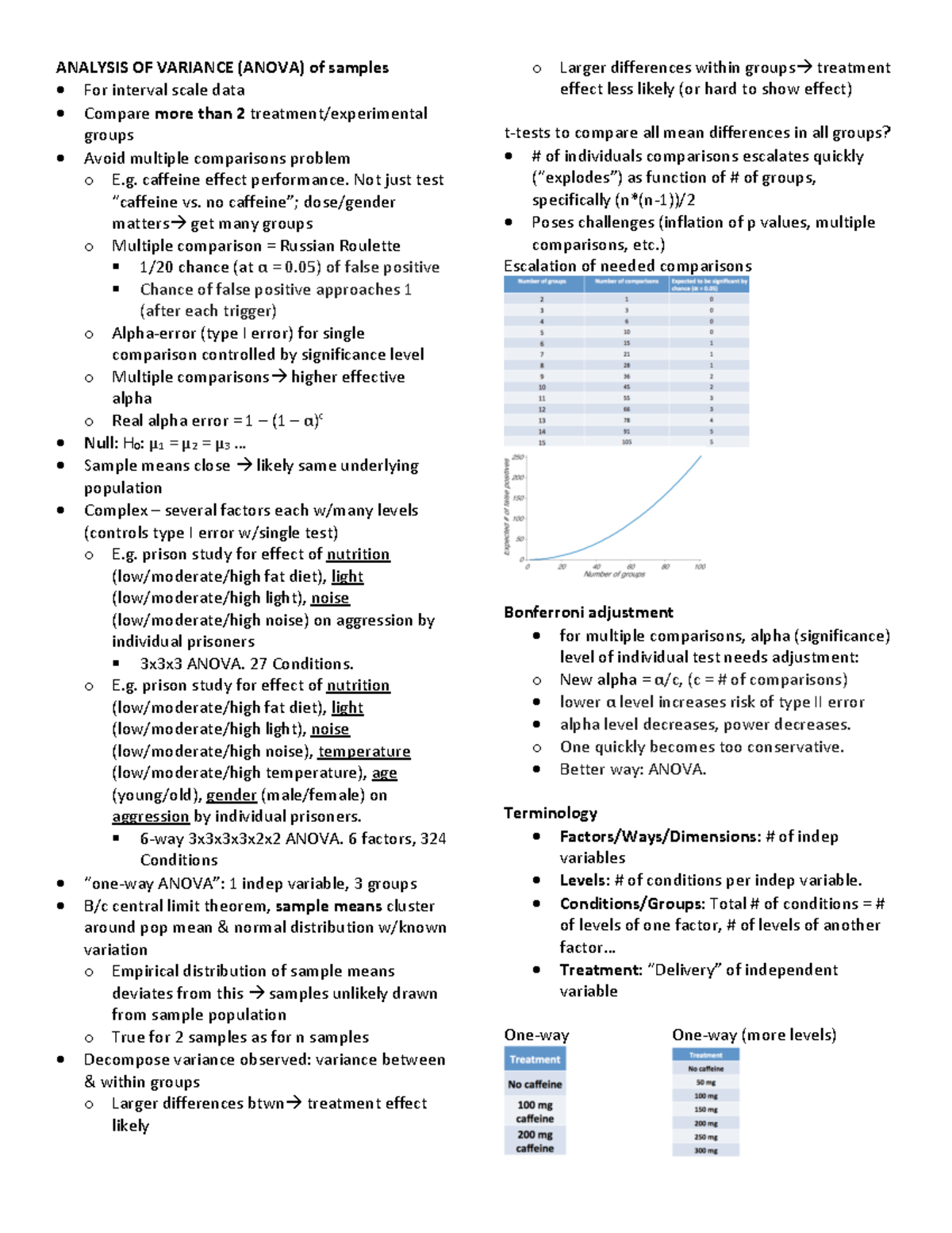 Adv Stats Notes 15 Warning Tt Undefined Function 32 Analysis Of Variance Anova Of Samples