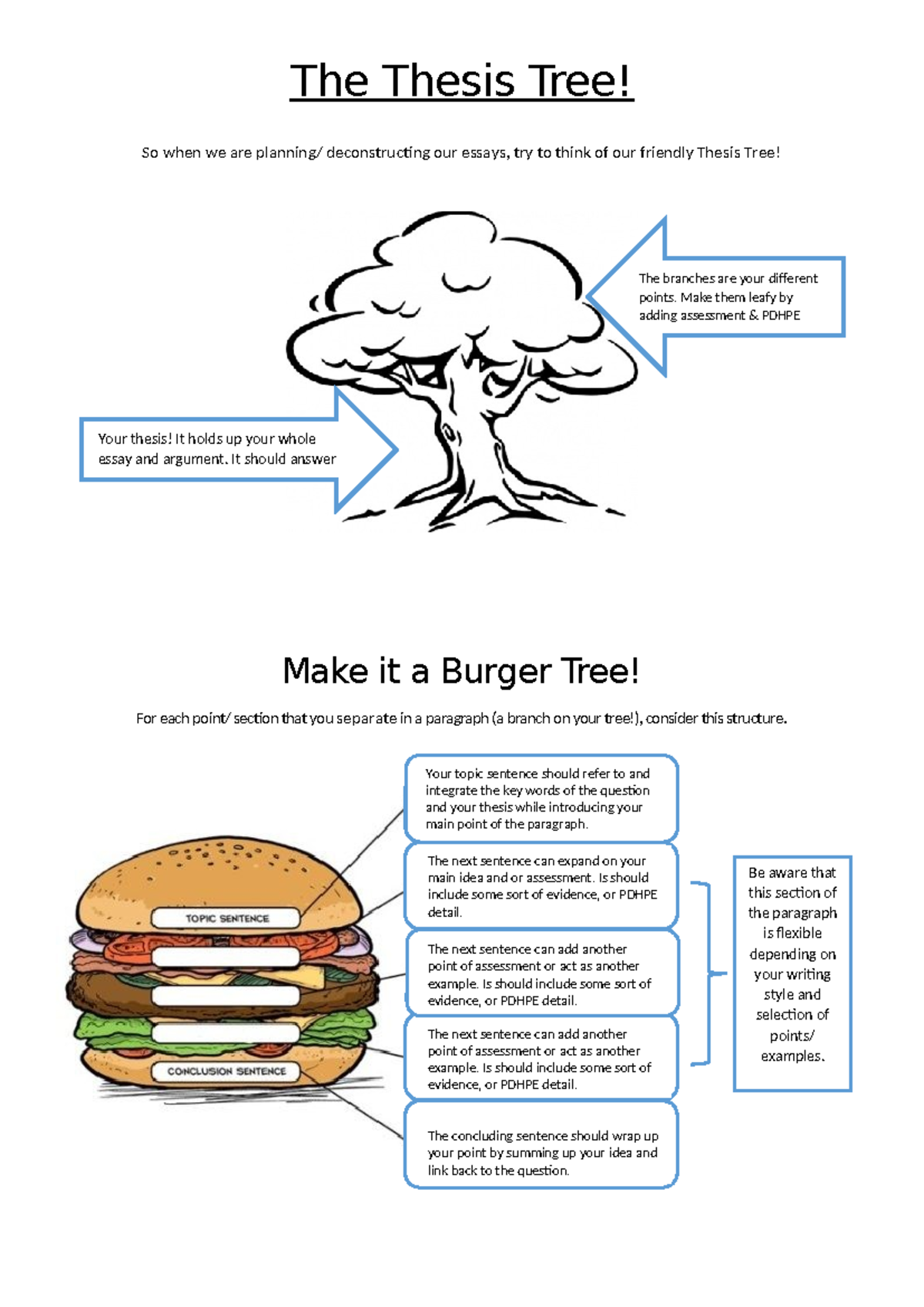 The Thesis Tree - The Thesis Tree! So when we are planning ...