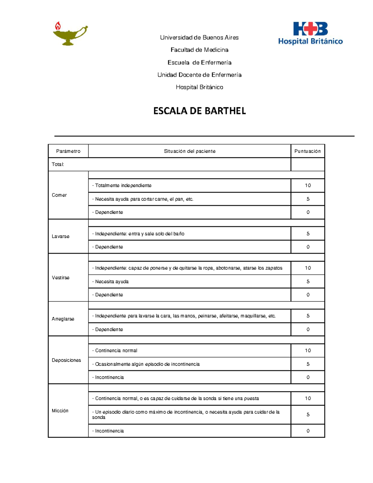 Escala De Barthel Mdcalc