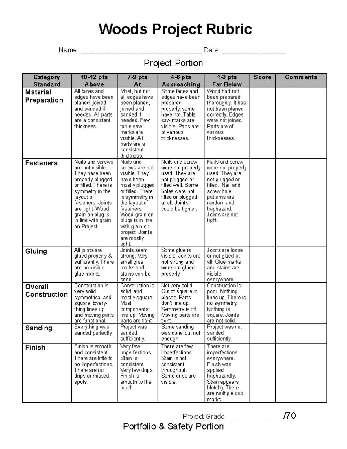 Woods-Project-Rubric - Woods Project Rubric Name ...