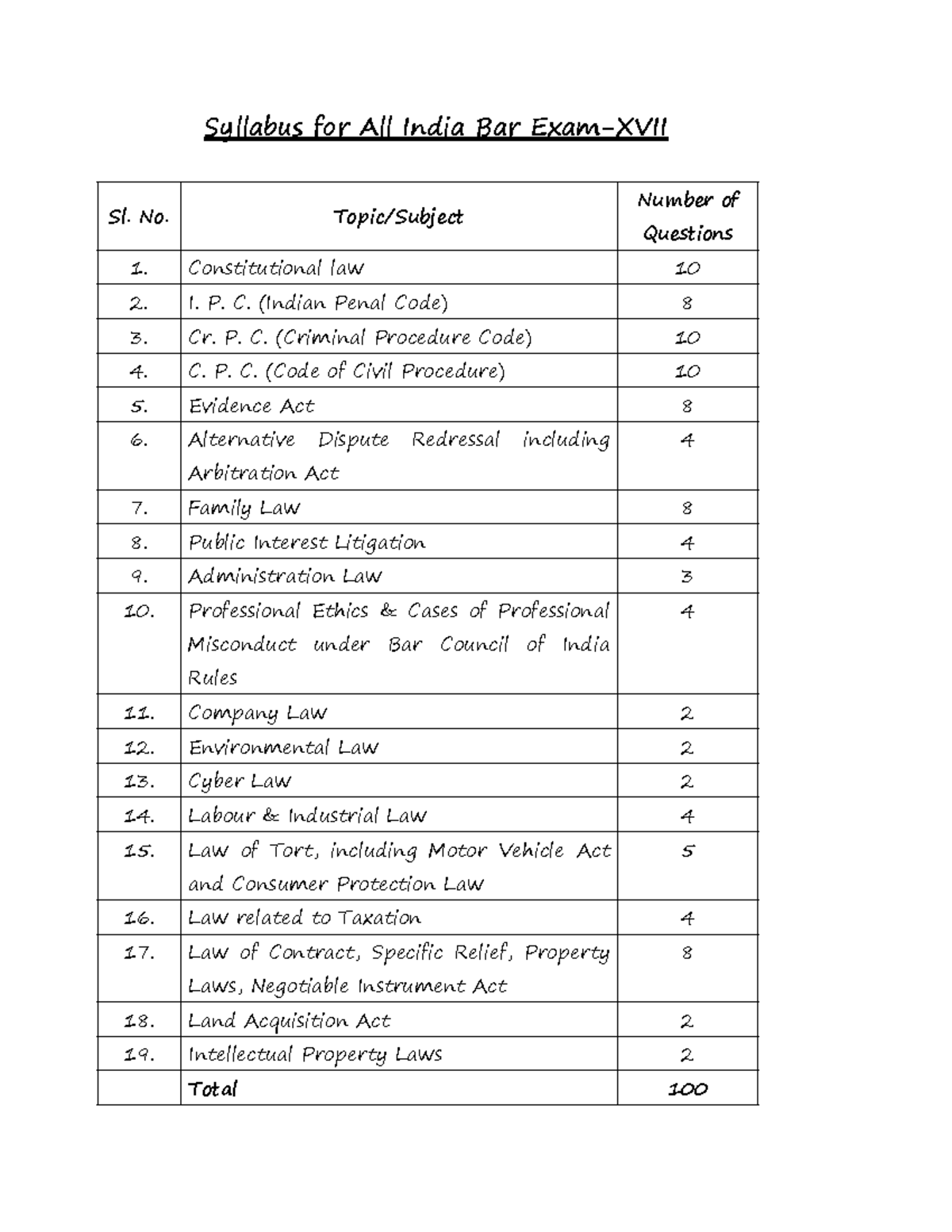 Syllabus for All India Bar Exam-17 - Syllabus for All India Bar Exam ...