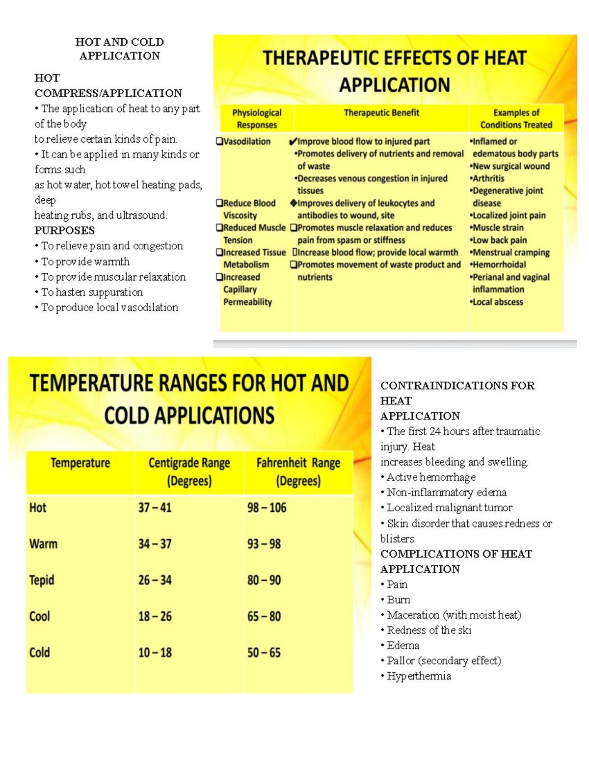 HOT AND COLD Application also wound care reviewer - HOT AND COLD ...