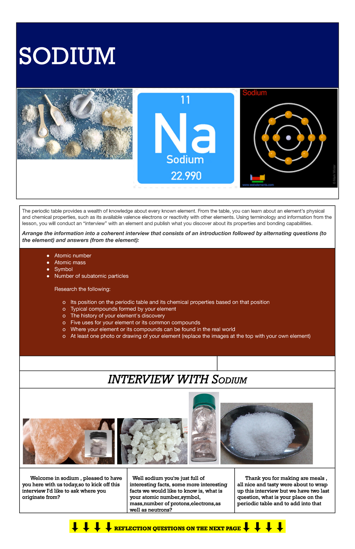 Copy of 1.05 Atomic Structure and Forces revised - SODIUM The periodic ...