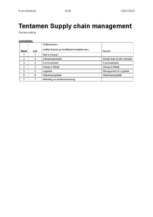 SCM study sheet - Summary of all contents of the Supply Chain Management module - Table of ...