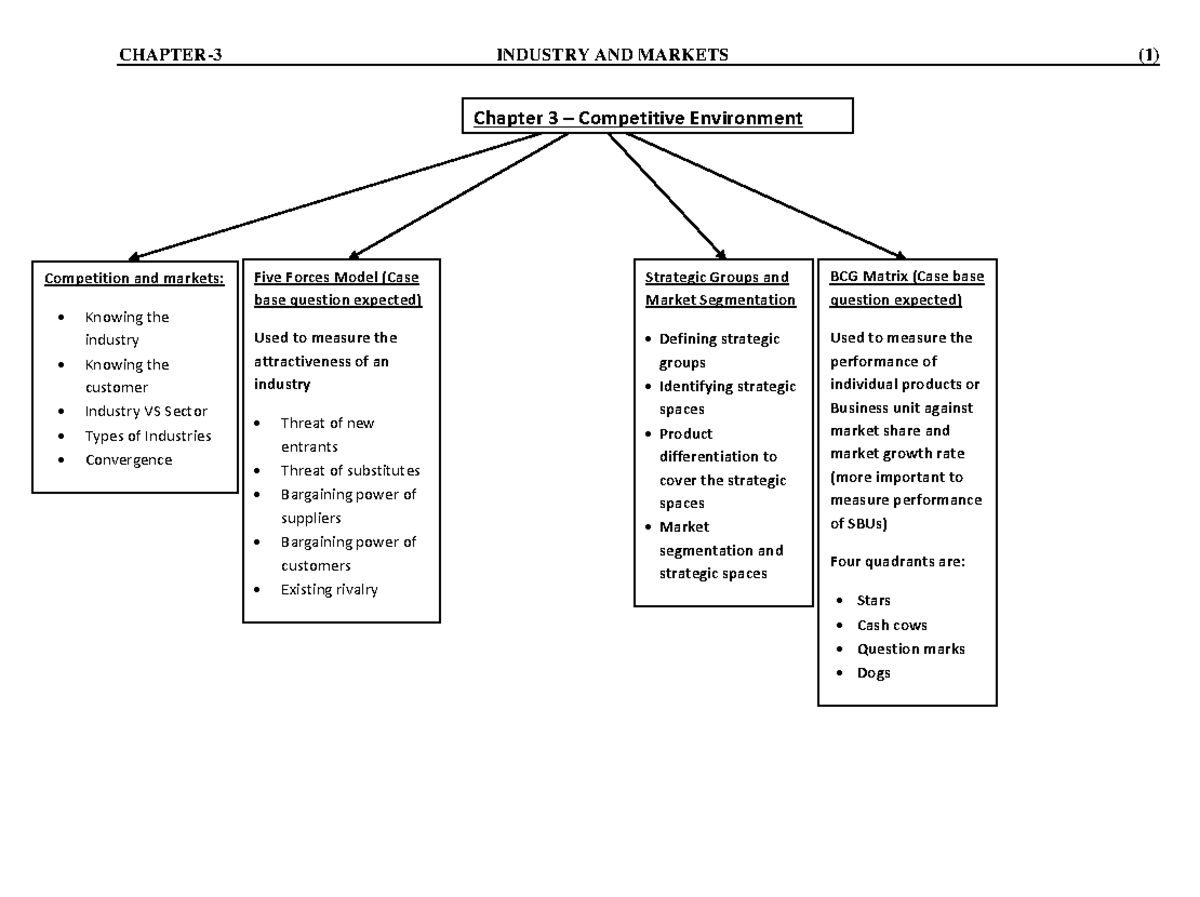 6. Chapter 3 complete - CHAPTER-3 INDUSTRY AND MARKETS (1) Chapter 3 ...