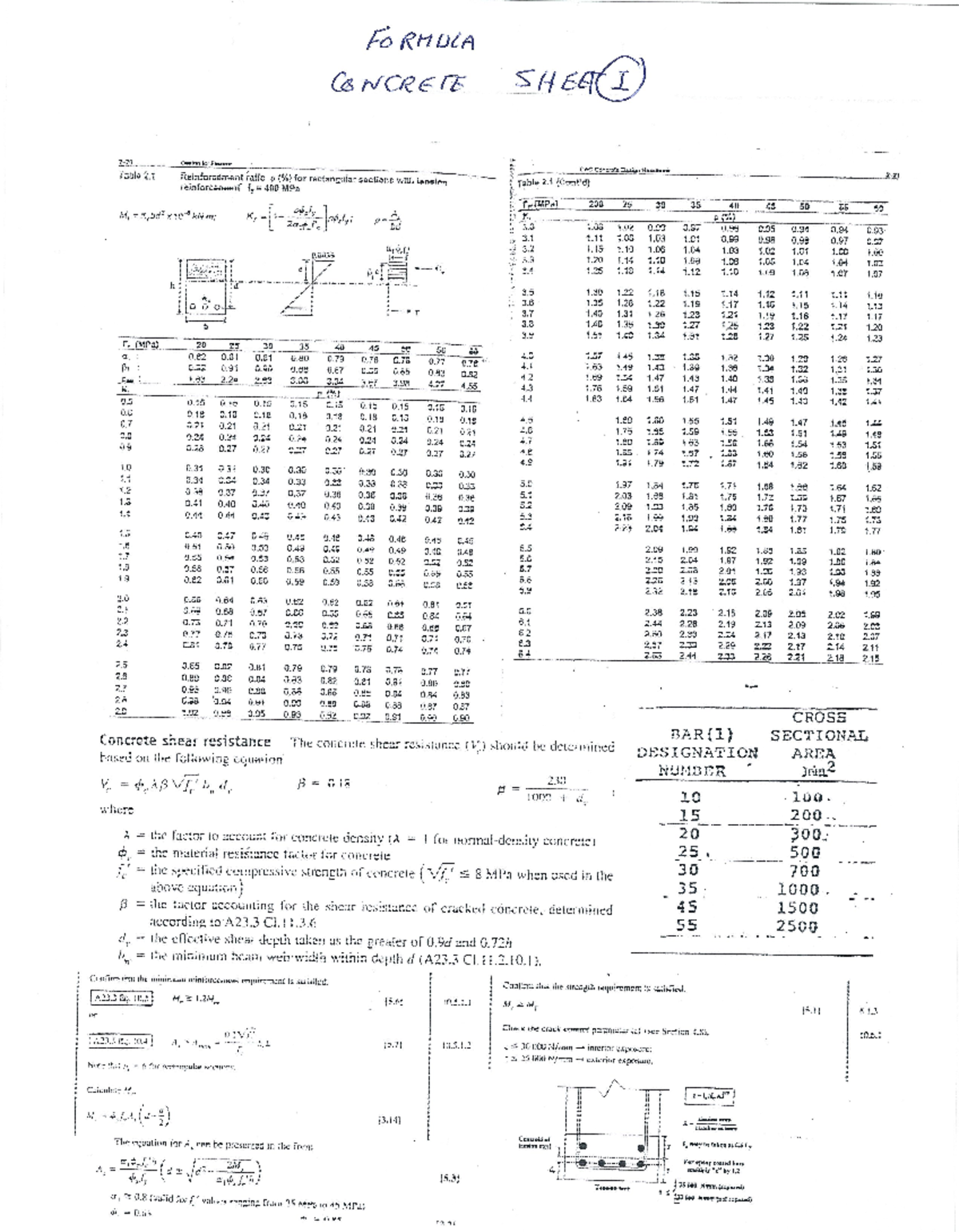 Concrete Formula 5 sheets - CVL501 - Studocu