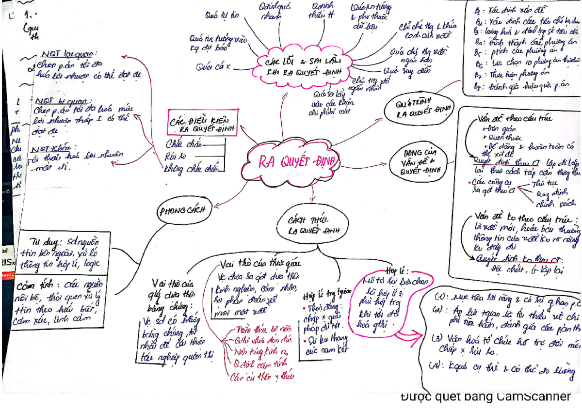 N10 Mindmap c1 - c5 - Nguyên Lý Quản Trị - Studocu