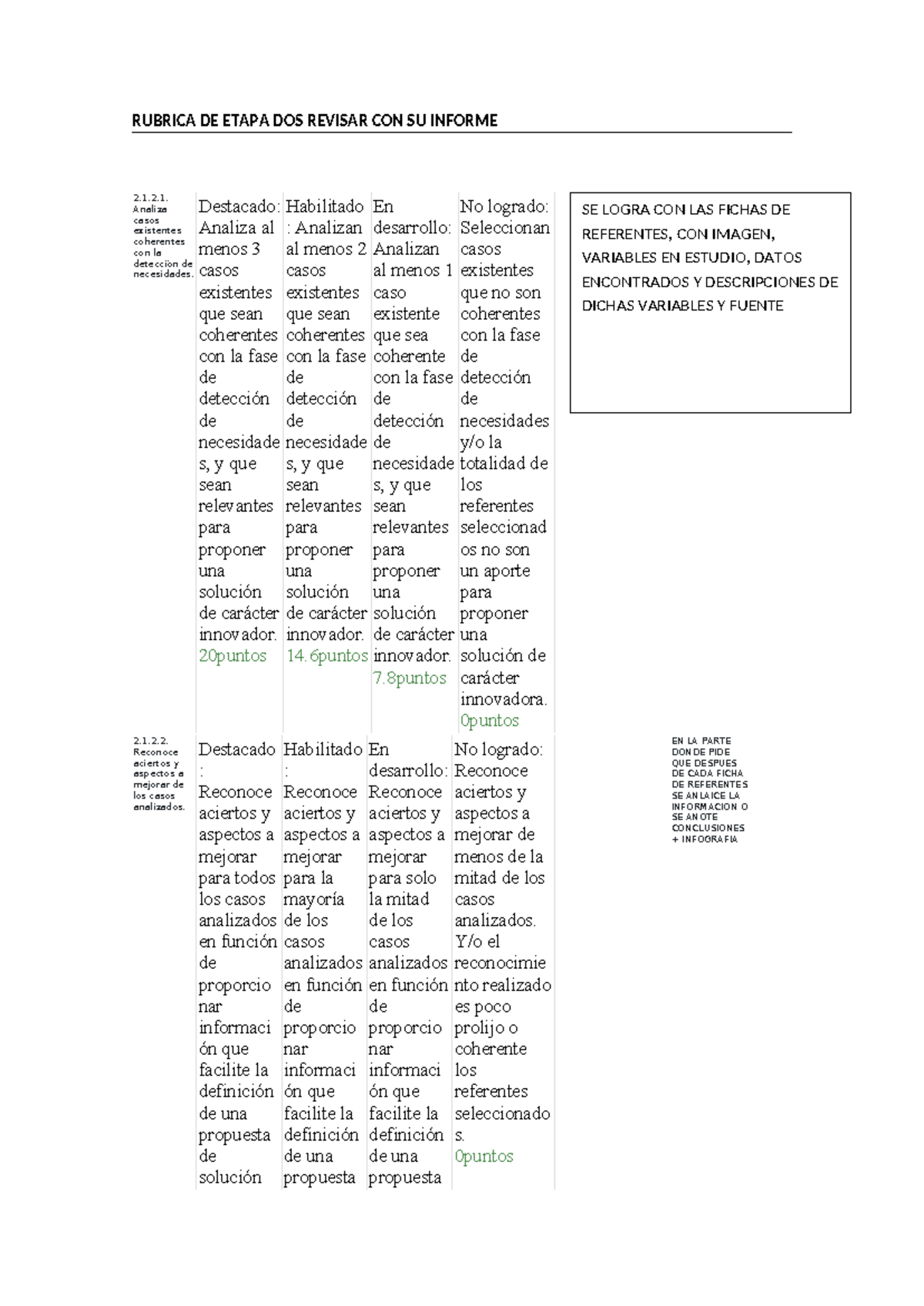Rubrica DE Etapa DOS Revisar CON SU Informe - RUBRICA DE ETAPA DOS ...