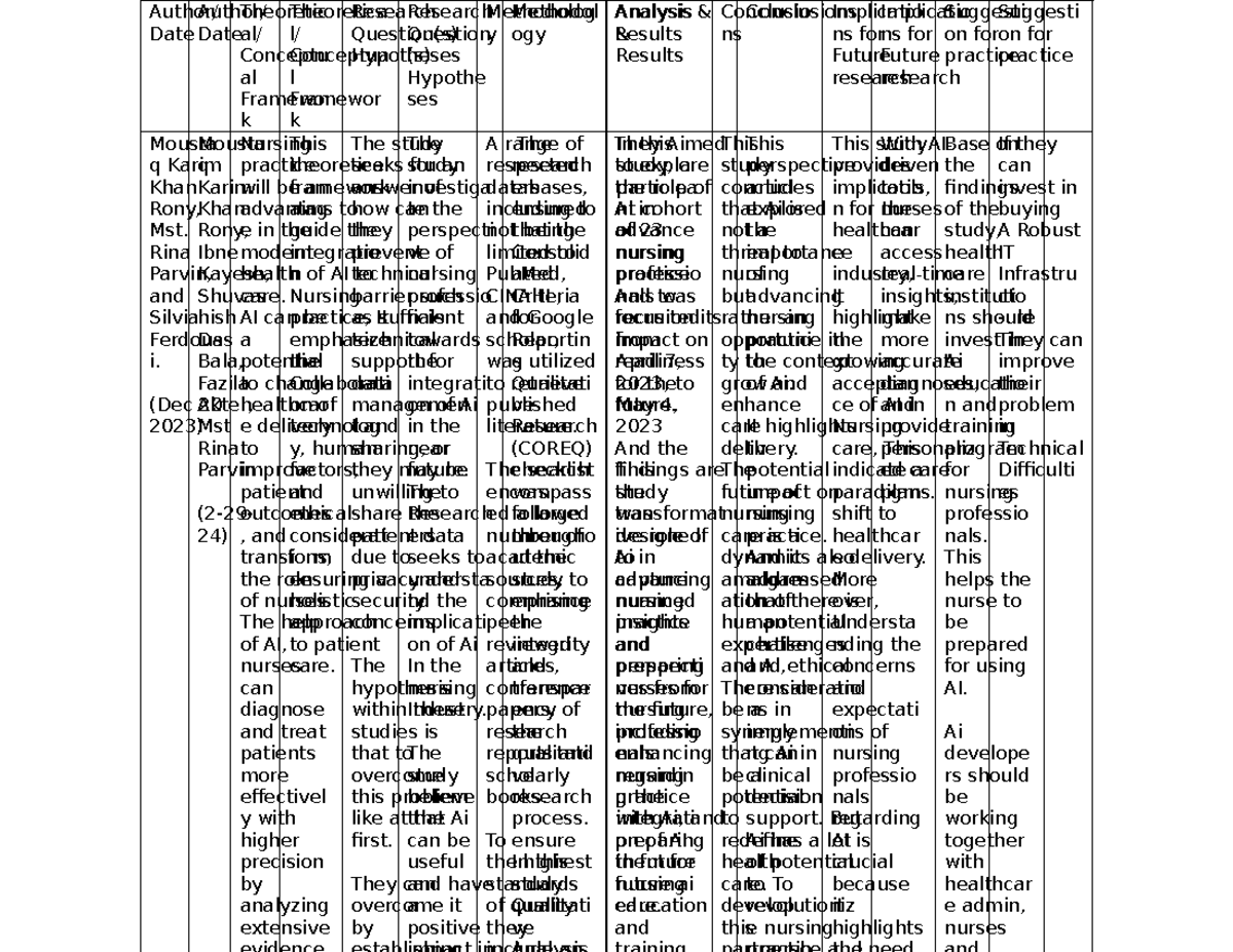 RRL-AI - RRL matrix + review - Author/ Date Theoretic al/ Conceptu al ...