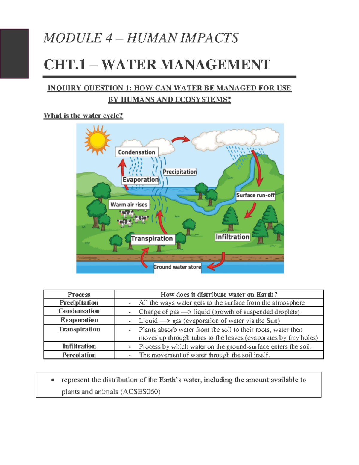 Module 4 EES Notes - MODULE 4 – HUMAN IMPACTS CHT – WATER MANAGEMENT ...