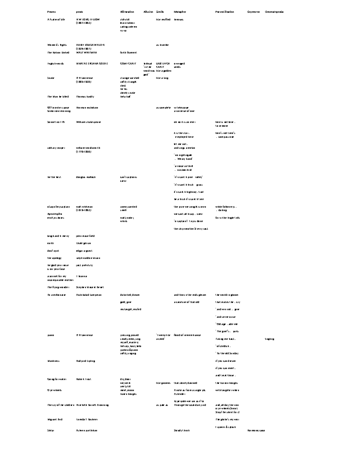 253831596- English-Autosaved - Poems poets Alliteration Allusion Simile ...