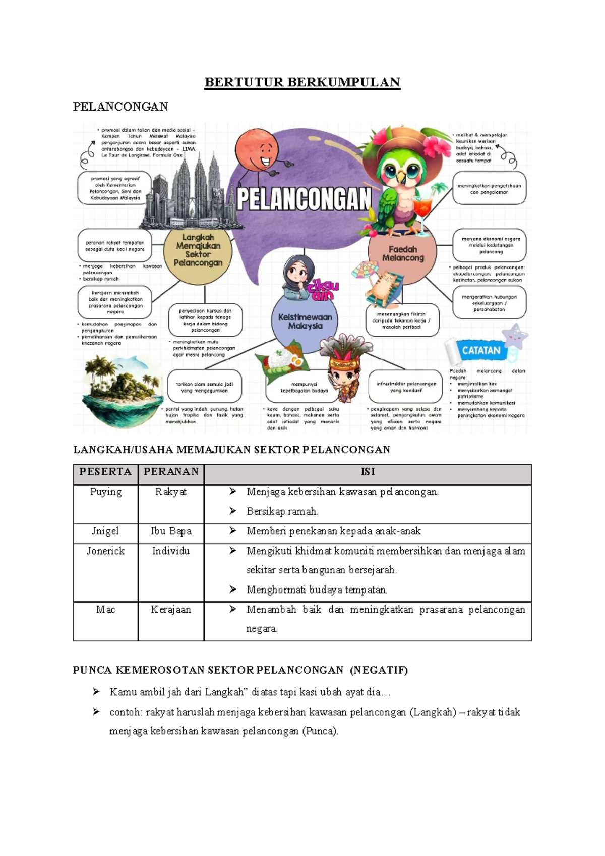 Bertutur Berkumpulan - BERTUTUR BERKUMPULAN PELANCONGAN LANGKAH/USAHA ...