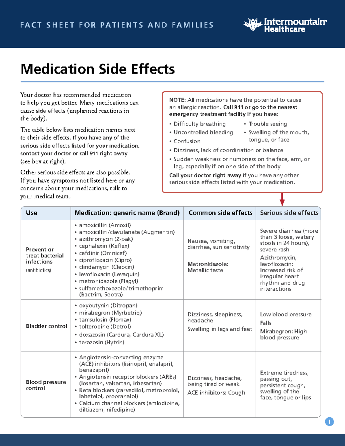 Medication Side Effects - Med Surg Fact Sheet - F A C T S H E E T F O R ...