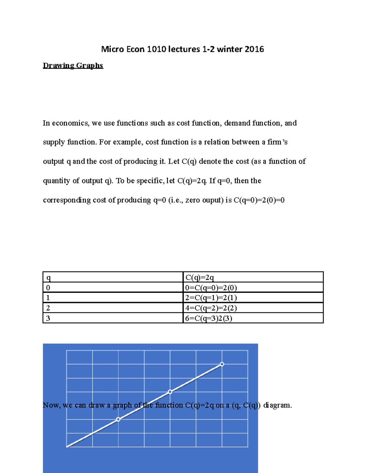 Lecture I and II Drawing Graphs - Micro Econ 1010 lectures 1-2 winter ...