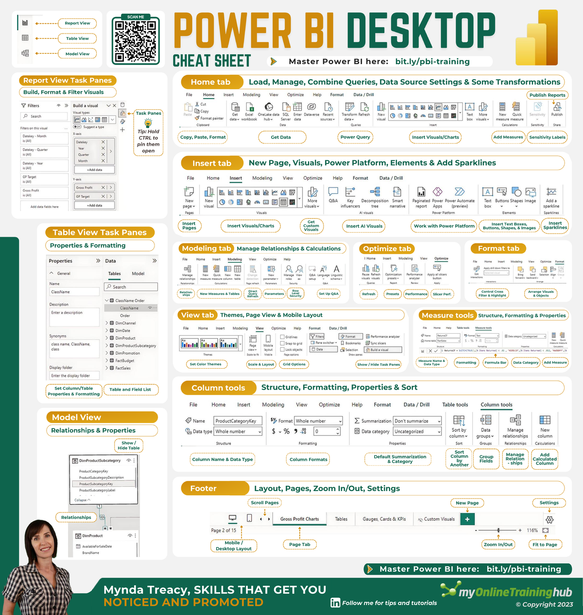 Power Bi Cheat Sheet Table View Model View Report View Model View