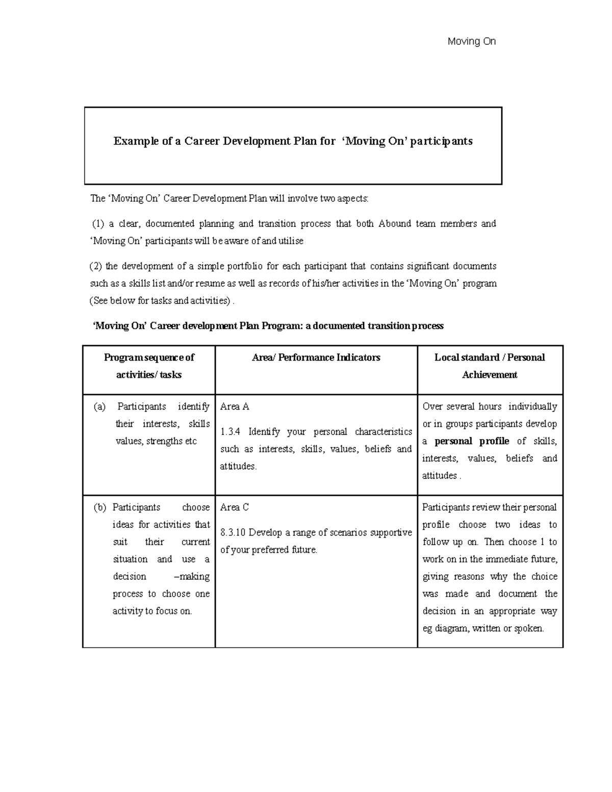Career Development Action Plan