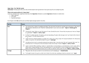 Animal Farm Character Chart - “Animal Farm” by George Orwell ...