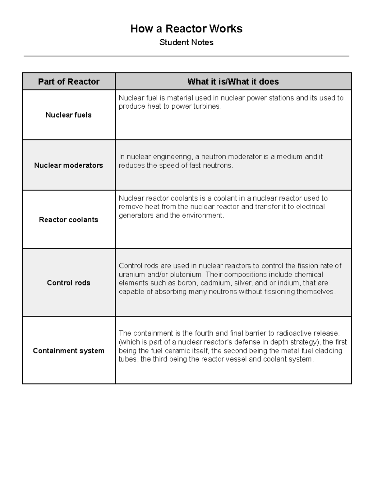 Copy of How a Reactor Works Student Notes - How a Reactor Works Student ...
