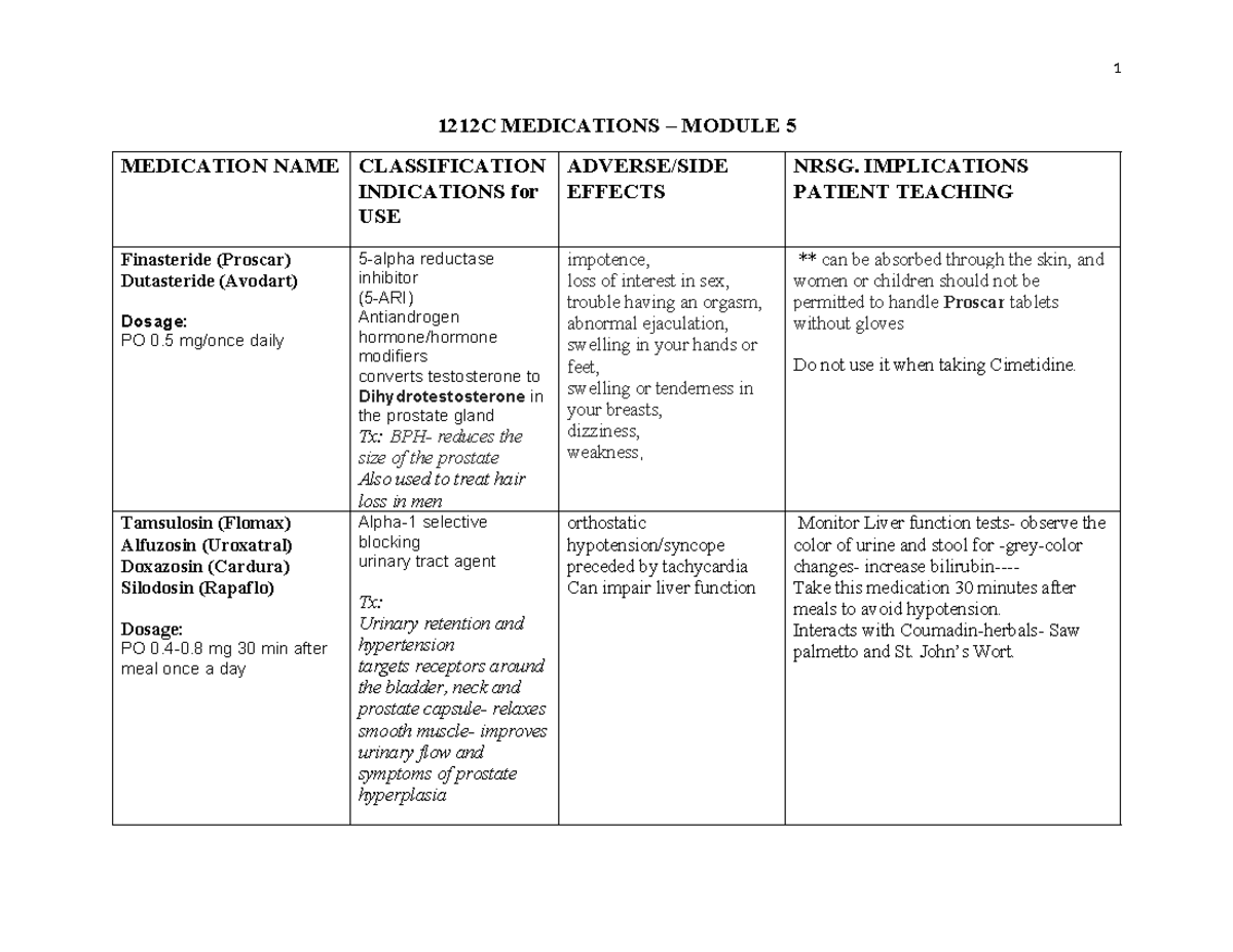 Medications+LIST+ Module+5+1212C+%28R-2023%29 - 1212C MEDICATIONS ...