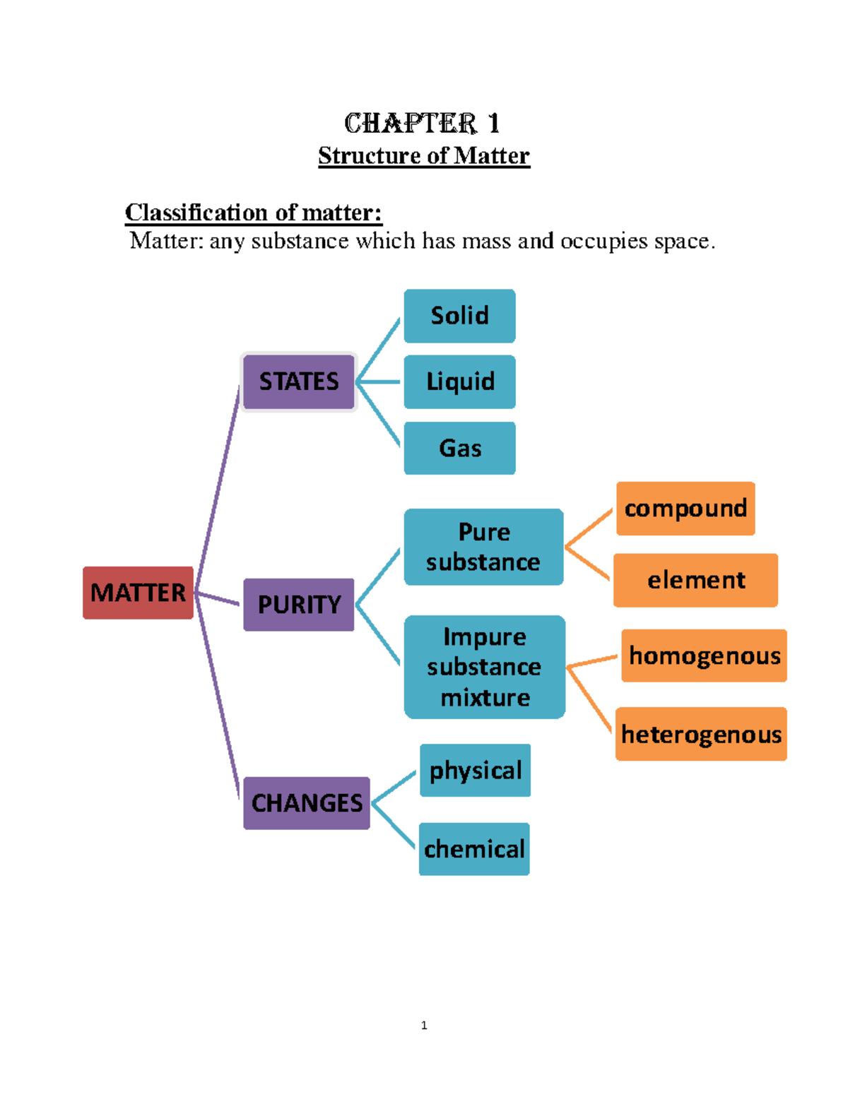 Chapter (1) Structure of Matter - Chapter 1 Structure of Matter Classification of matter: Matter ...