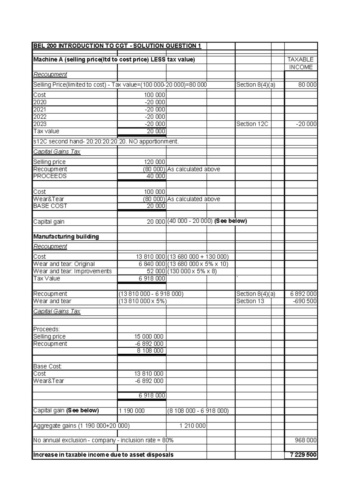 Q1-3 CGT Solutions - BEL 200 INTRODUCTION TO CGT - SOLUTION QUESTION 1 ...