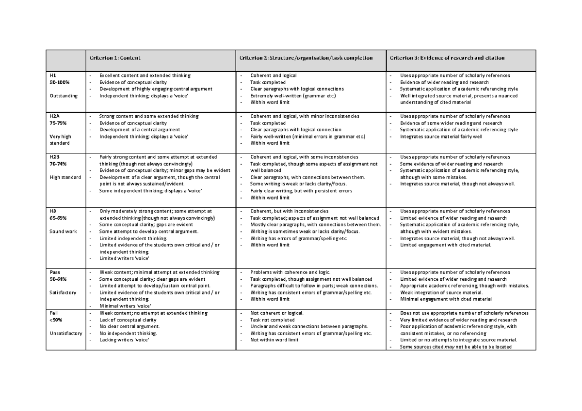Essay assessment rubric 2024 - Criterion 1: Content Criterion 2: Structure/organisation/task ...