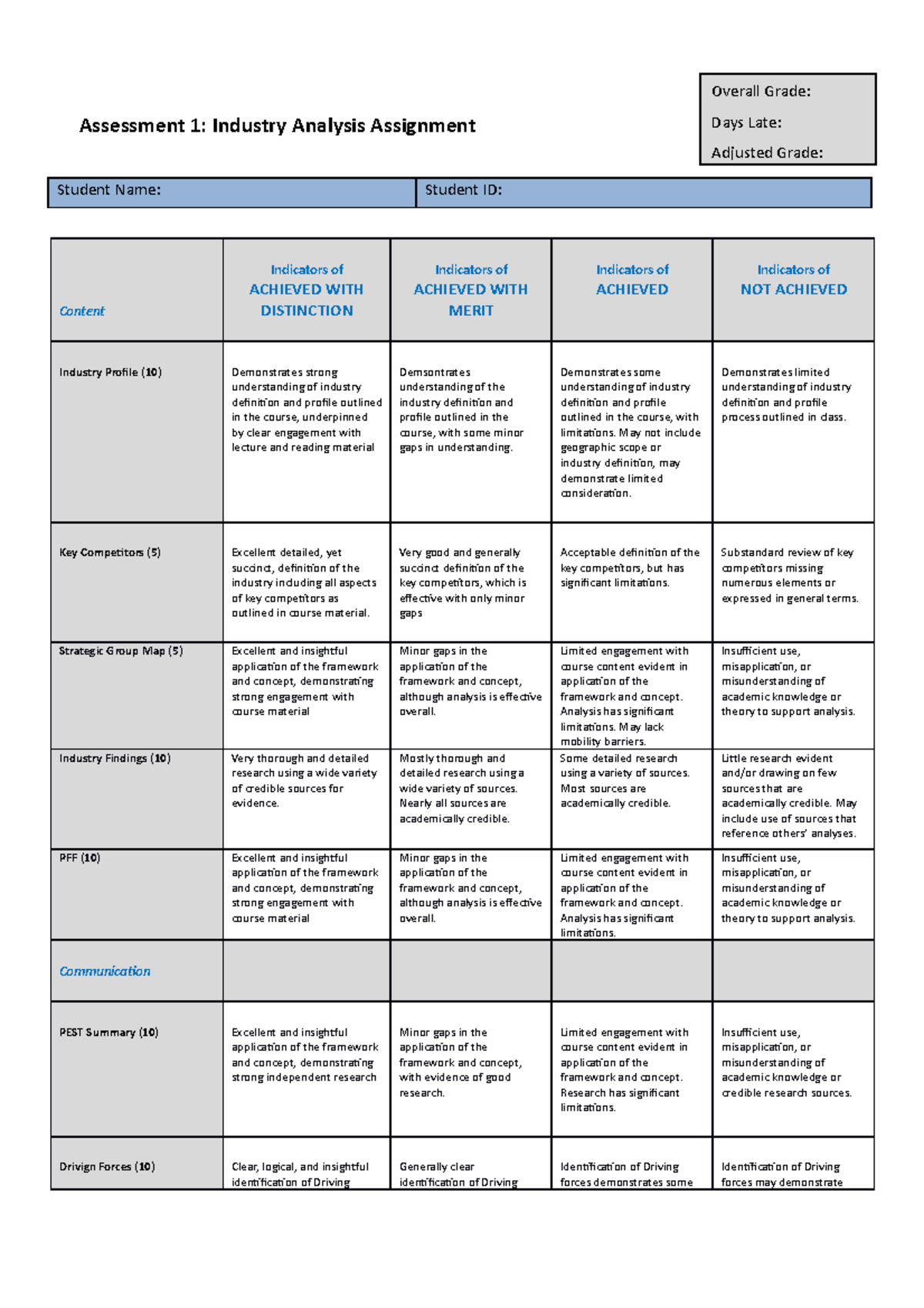 Assessment 1 marking rubric S2 2021 - Assessment 1: Industry Analysis Assignment Student Name ...