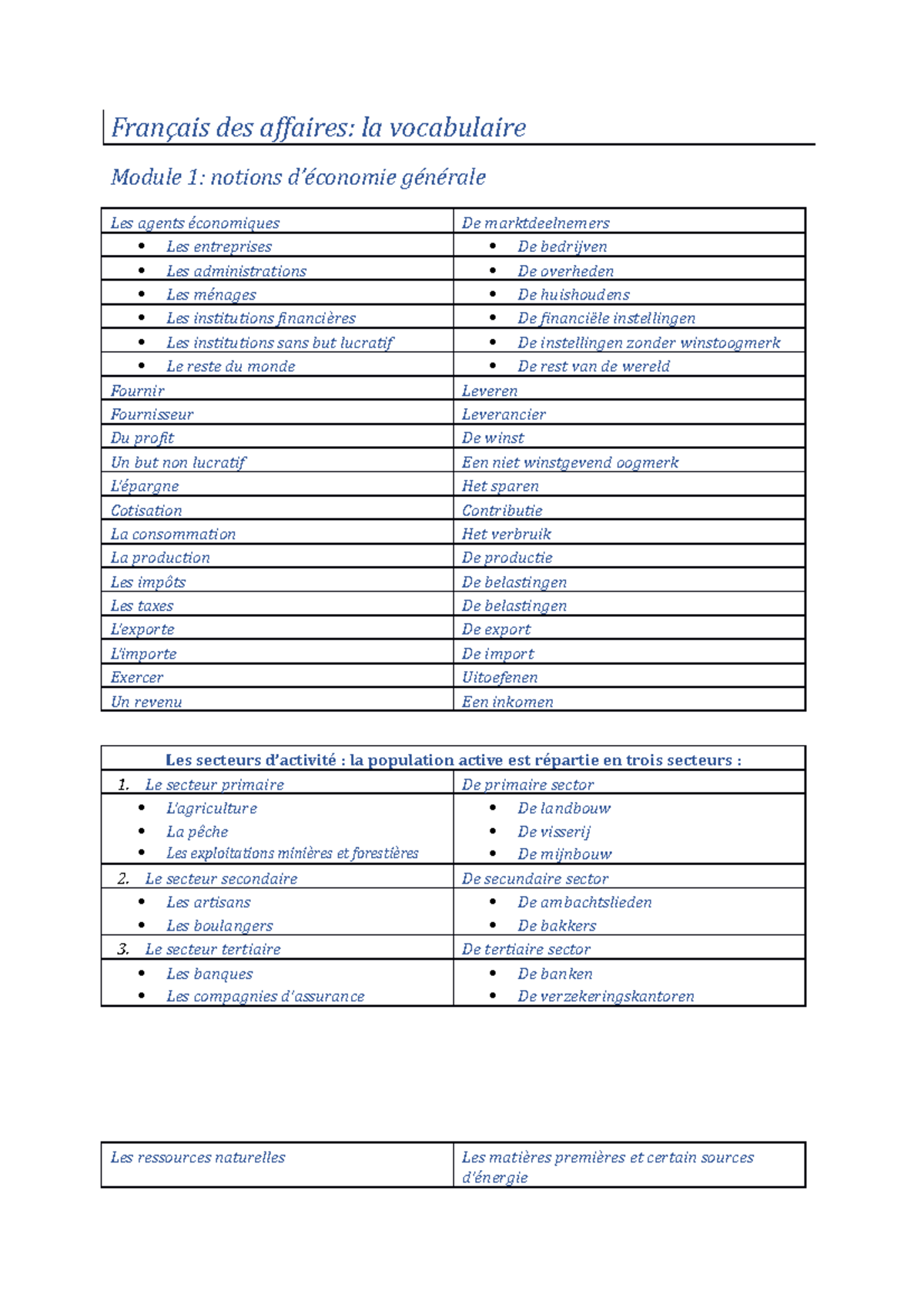 Woordenschat-Frans - frans - Français des affaires: la vocabulaire ...