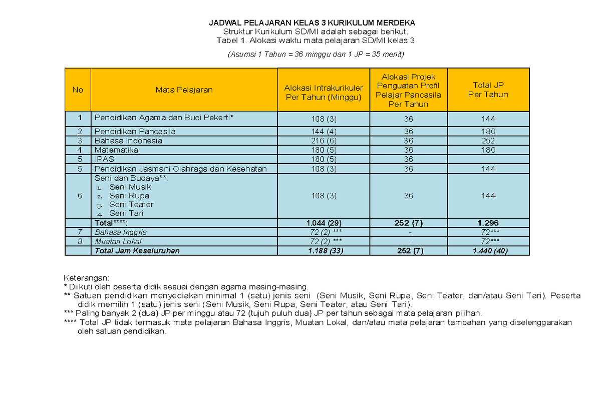 (REV) Jadwal Pelajaran Kelas 3 IKM - JADWAL PELAJARAN KELAS 3 KURIKULUM ...