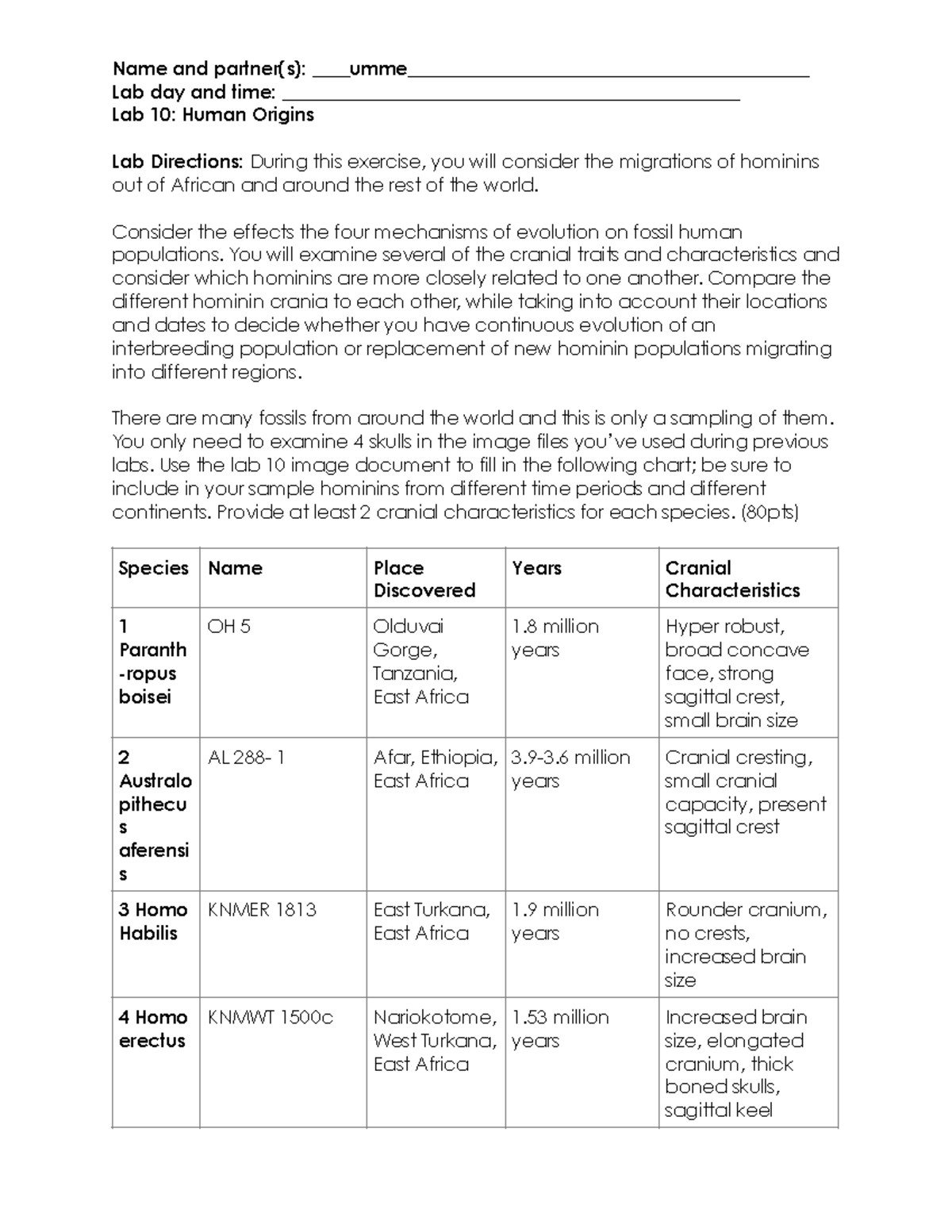 Lab 10 Human Origins - Name and partner(s): umme ...