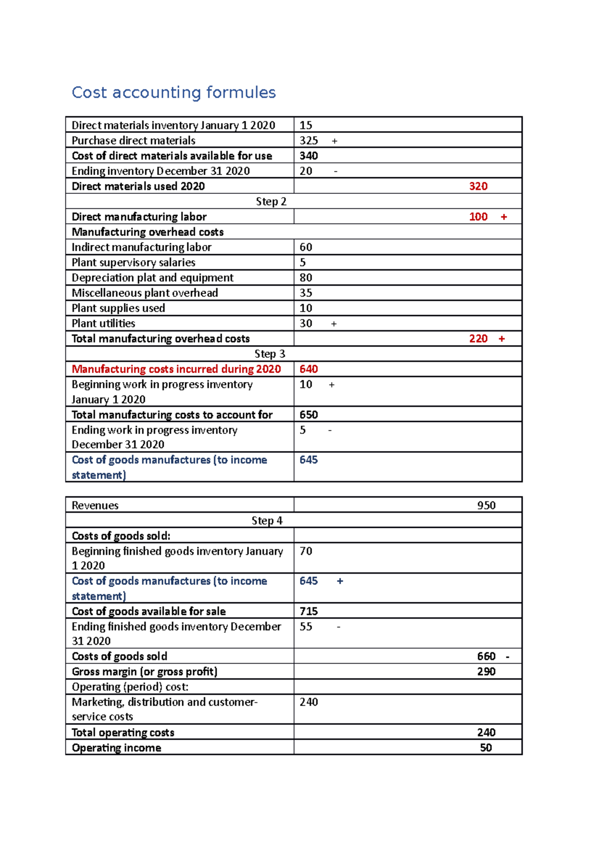 Cost accounting formules 2 - Cost accounting formules Direct materials ...