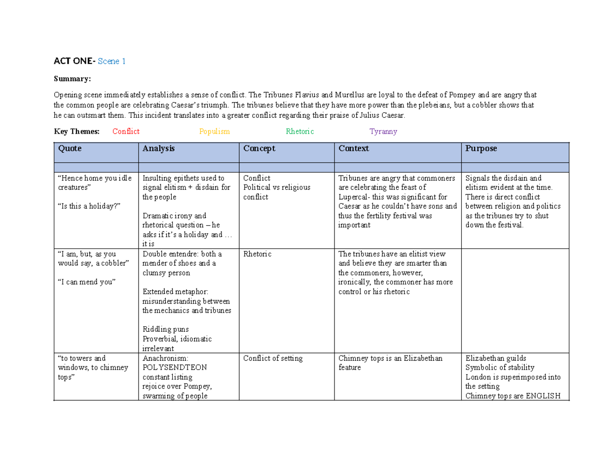 Shakespeare notes - lalalallalalalal - ACT ONE- Scene 1 Summary ...