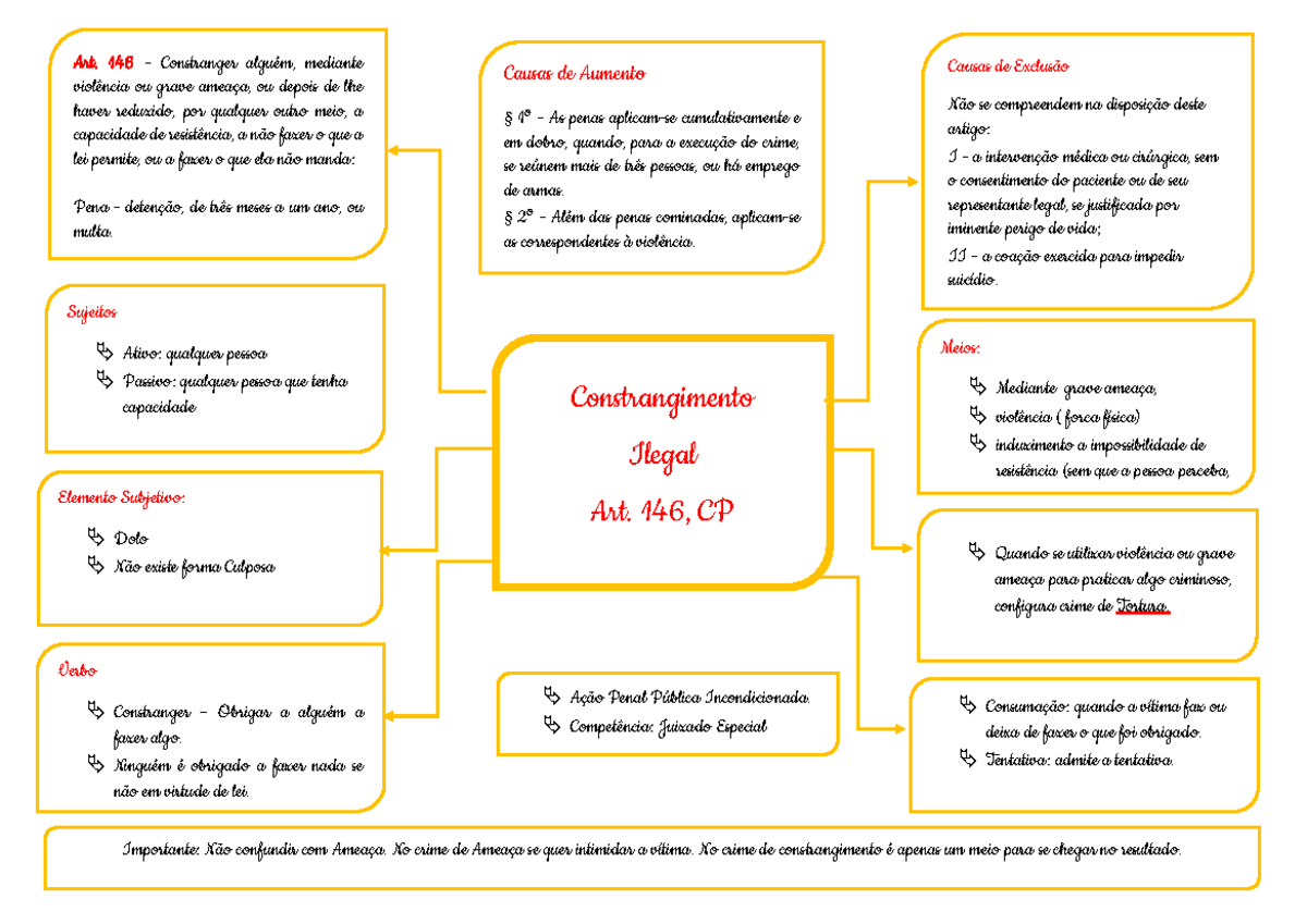 MAPA - crime de injuria - Ação Penal Pública Incondicionada ...