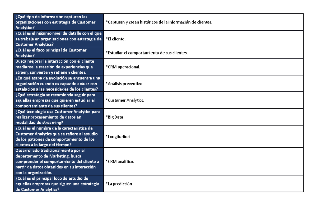 API3 - API 3 - ¿Qué ipo de información capturan las organizaciones con ...