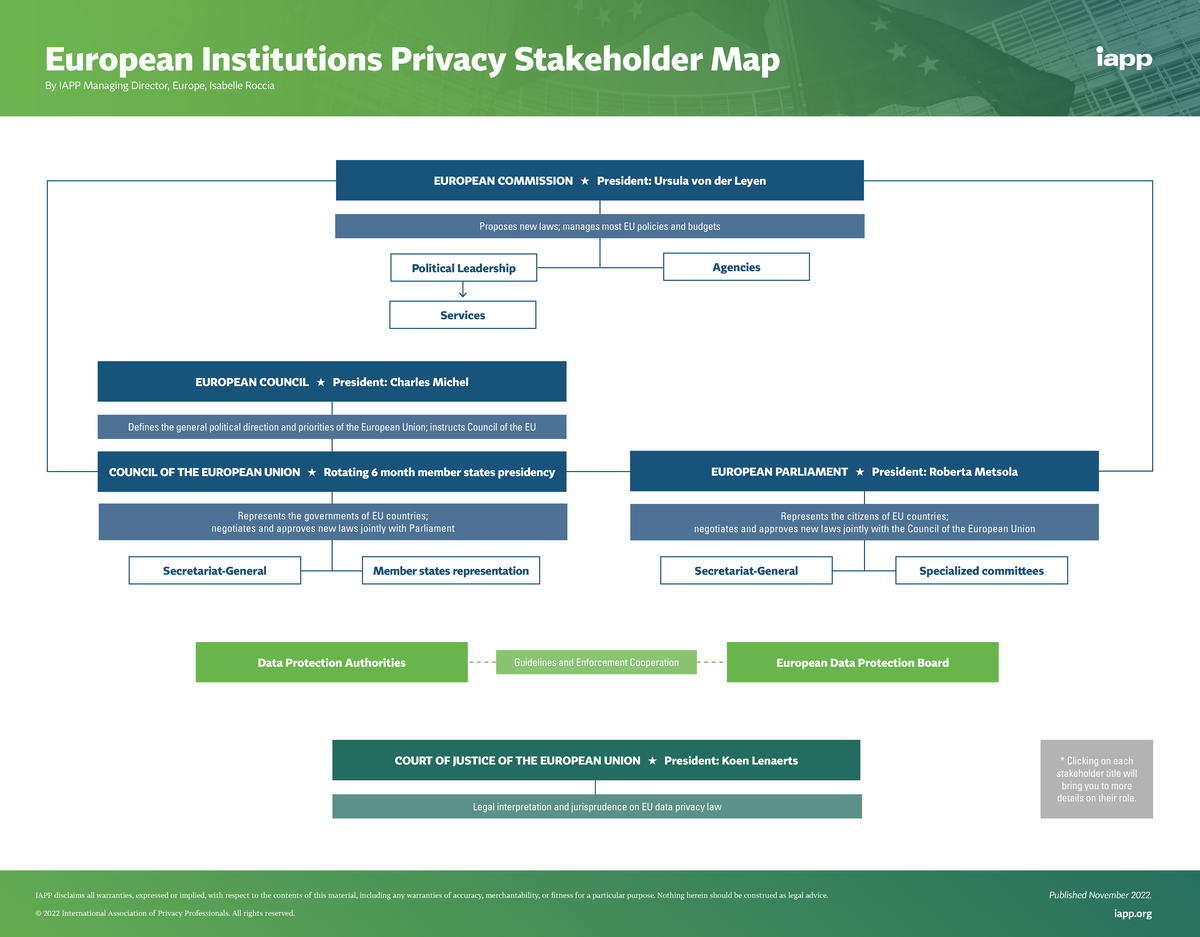 Eu stakeholder map - Do CV dj - European Institutions Privacy ...