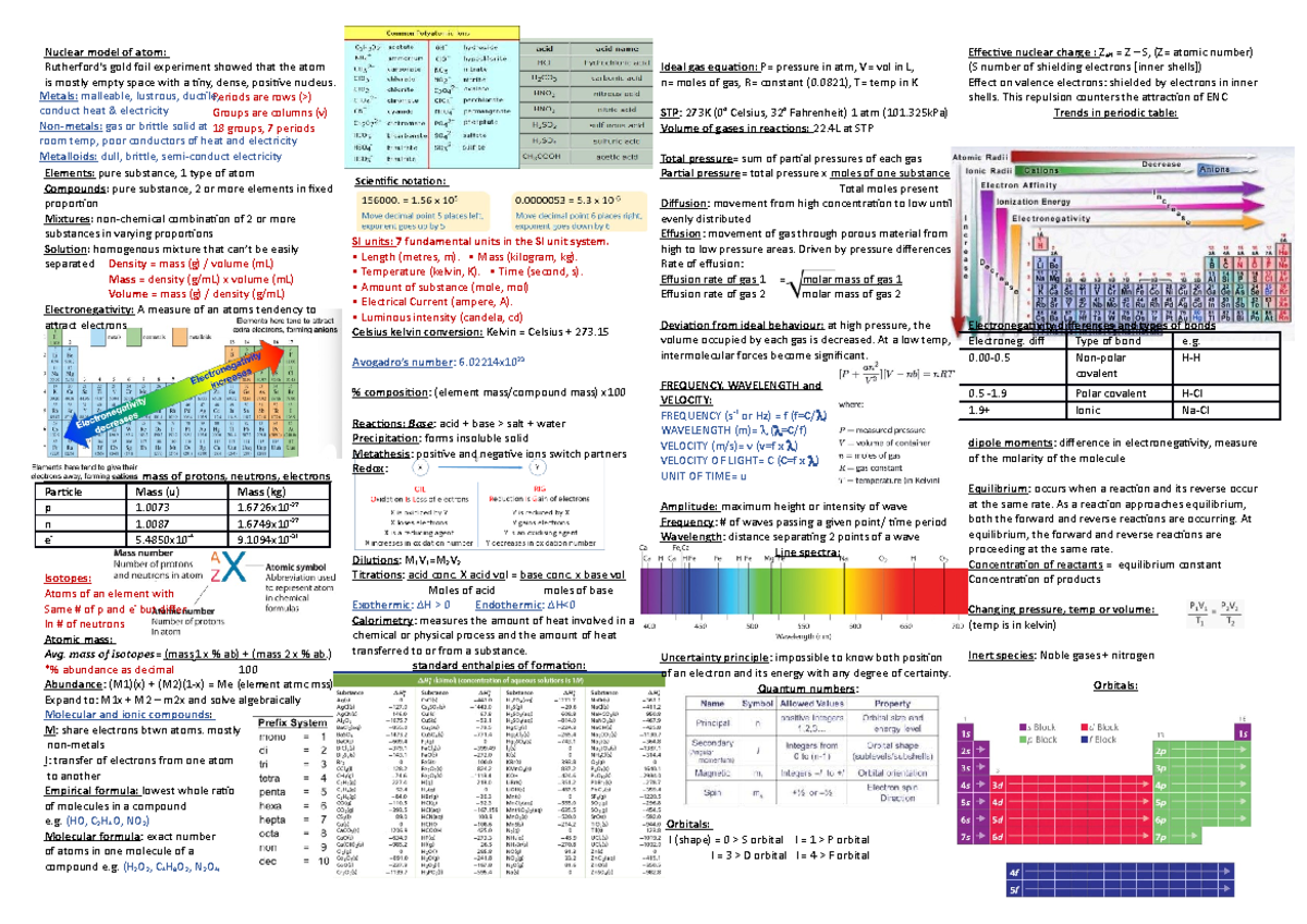 CHEM1010 "cheat sheet" - Nuclear model of atom: gold foil experiment ...