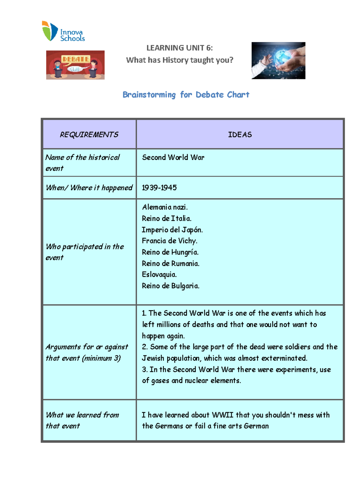 B1+ Brainstorming Format - LEARNING UNIT 6: What has History taught you ...